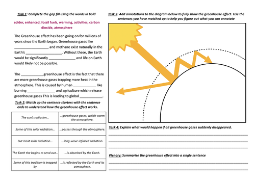 Greenhouse Effect Worksheet | Teaching Resources