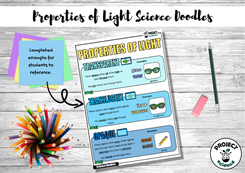 Light: Transparent - Translucent - Opaque Science Doodles | Teaching ...