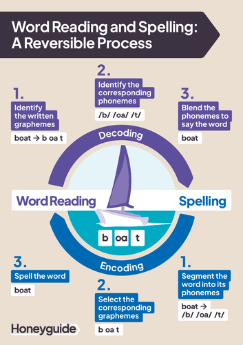 Improving Reading Pack | Teaching Resources