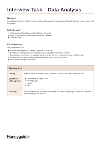 Subject Leader Interview Pack | Teaching Resources