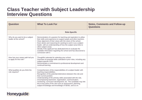 Subject Leader Interview Pack | Teaching Resources