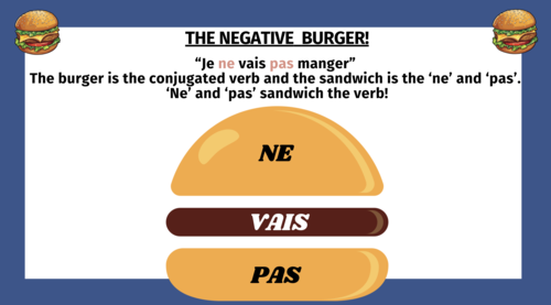 FRENCH Future Simple, Near Future Tenses Grammar | Teaching Resources