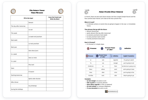 FRENCH Future Simple, Near Future Tenses Grammar | Teaching Resources