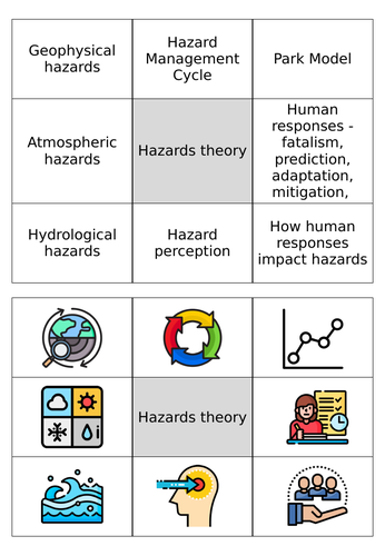 AQA A-Level Geography Hazards: Revision Grids | Teaching Resources