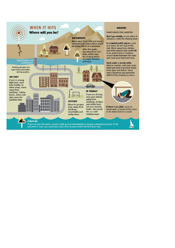 KS3 Geography - L7: Tectonic Risk (Hazards Unit) | Teaching Resources
