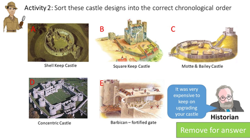 How did castle design change during the Tudor Period? | Teaching Resources