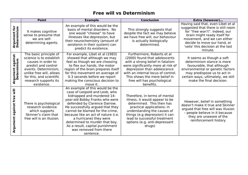 Free Will and Determinism | Teaching Resources
