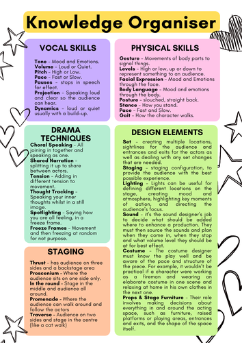 KS3 Drama Knowledge Organiser | Teaching Resources