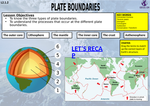L2.1.2 - Plate Boundaries - IGCSE Geography | Teaching Resources
