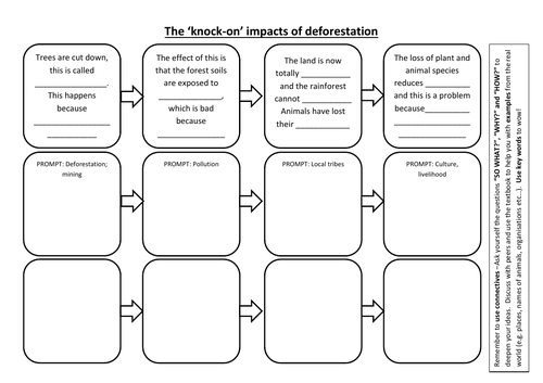KS4 Impacts of Rainforest Deforestation - Scaffolded Worksheet ...