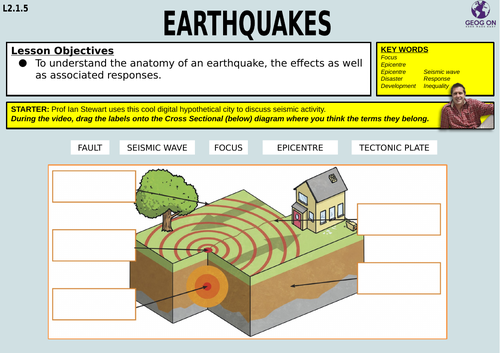 L2.1.5 - Earthquakes - IGCSE Geography | Teaching Resources