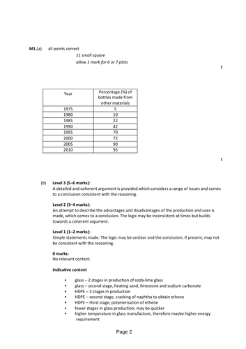 Organic Chemistry AQA GCSE Full Unit | Teaching Resources