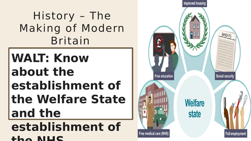 Y6 History - Modern Britain | Teaching Resources