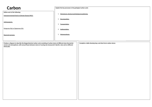 Edexcel A Level Geography Carbon & Water Revision Pack | Teaching Resources