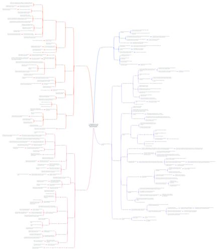 Topic 1: Establishment and Development of the Weimar Republic - OCR A ...