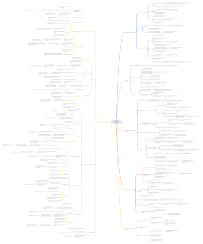 Topic 3: The Impact of War and Defeat on Germany - OCR A-Level History ...