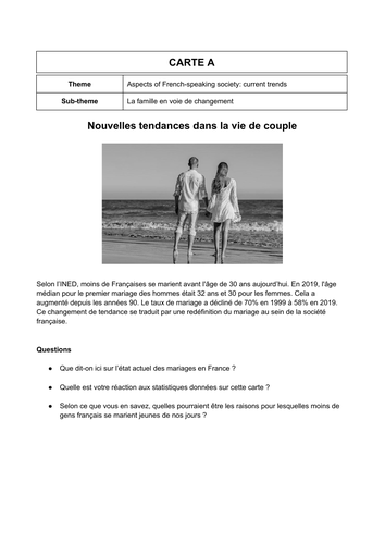 French Speaking Cards Full Set (AQA AS/A level) | Teaching Resources