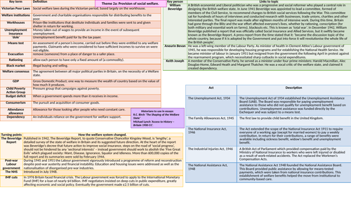 A Level History edexcel Britain transformed, 1918-79 theme 2 knowledge ...