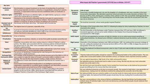 A Level History Edexcel Britain Transformed, 1918-79, knowledge ...