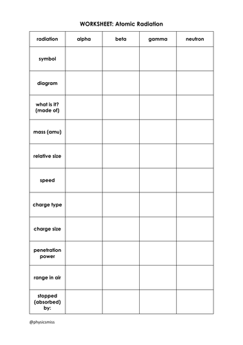 GCSE Physics: Atomic Radiation CARDSORT/WORKSHEET | Teaching Resources