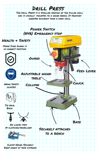 D&T Displays - Pillar Drill | Teaching Resources