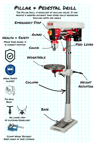 D&T Displays - Pillar Drill | Teaching Resources