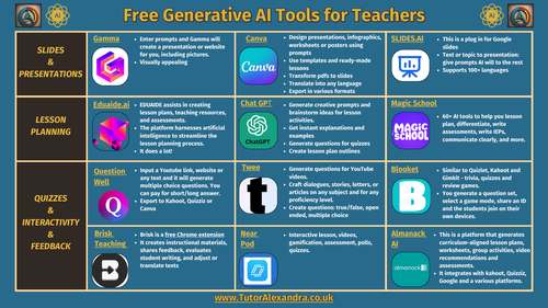 AI Tools For Teachers, Using AI in the Classroom | Teaching Resources
