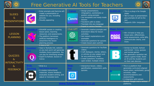 Ai Tools For Teachers Using Ai In The Classroom Teaching Resources