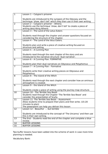 The Odyssey Creative Writing Scheme of Work | Teaching Resources