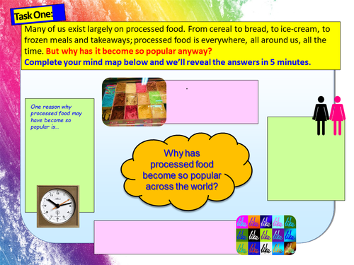 Sugar Health + Processed Food PSHE | Teaching Resources
