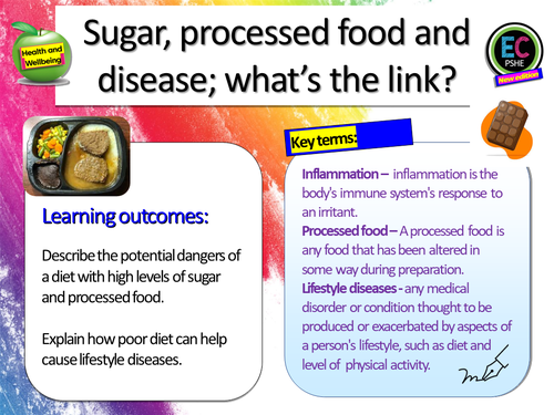 Sugar Health + Processed Food PSHE | Teaching Resources