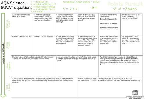 AQA - Forces - SUVAT Equations of Motion | Teaching Resources