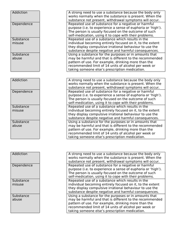 Characterstics of Addiction | Teaching Resources