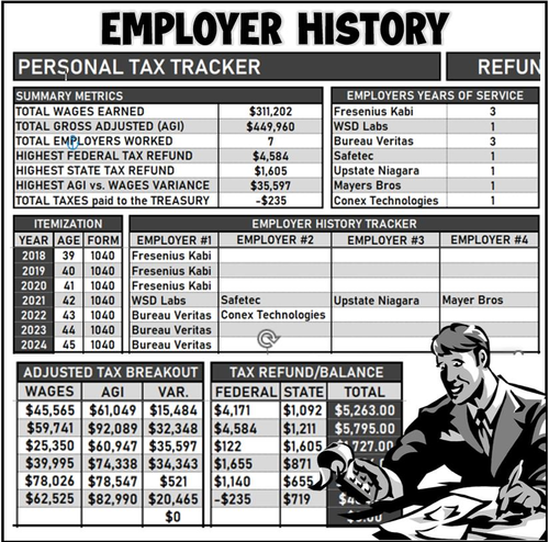 Yearly Tax Tracker | Teaching Resources