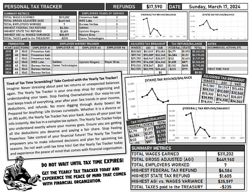 Yearly Tax Tracker | Teaching Resources