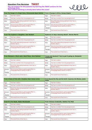 Edexcel IGCSE English Language Question 5 Revision | Teaching Resources Edexcel IGCSE English Language Question 5 Revision | Teaching Resources