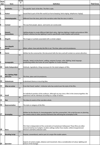 EDUQAS Film Studies - Introduction to Mise en Scene SOW | Teaching ...