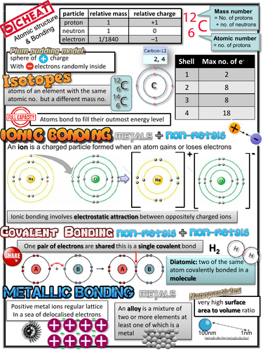 Year 11 C1 Chemistry Cheat sheets | Teaching Resources