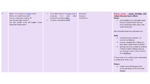 The London Eye Mystery - Full Scheme | Teaching Resources