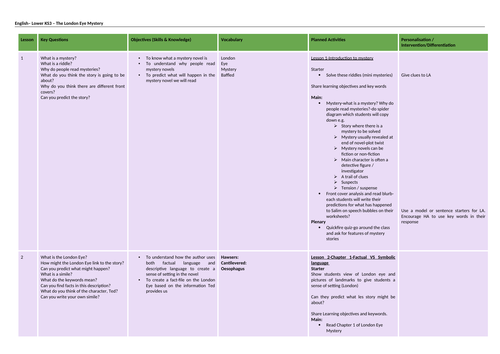 The London Eye Mystery - Full Scheme | Teaching Resources
