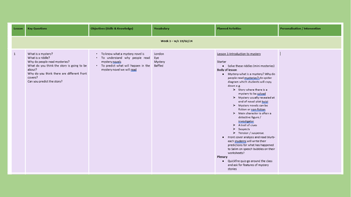 The London Eye Mystery - Full Scheme | Teaching Resources
