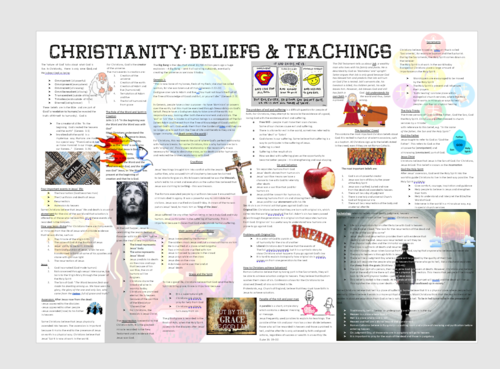 AQA GCSE Christianity: Complete Revision Pack for Beliefs, Teachings & Practices | Teaching ...