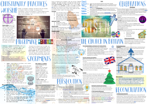 AQA GCSE Christianity: Complete Revision Pack for Beliefs, Teachings & Practices | Teaching ...