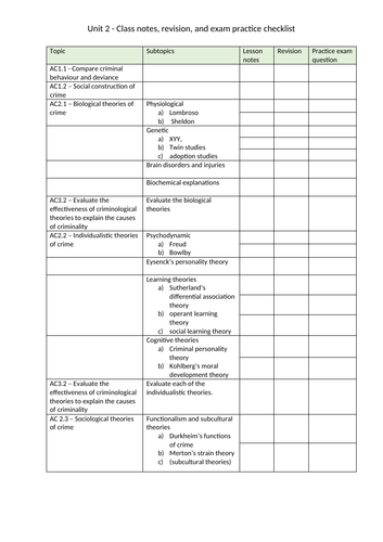 WJEC Criminology Unit 2 checklist | Teaching Resources