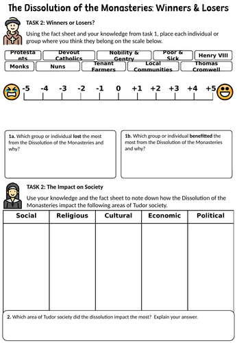 Dissolution of Monasteries - Henry VIII GCSE Edexcel - Lesson 24 ...