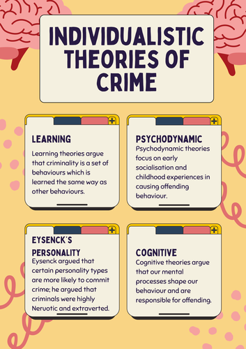 WJEC Criminology Unit 2 Posters | Teaching Resources WJEC Criminology Unit 2 Posters | Teaching Resources