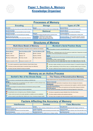 Memory Knowledge Organiser - AQA GCSE | Teaching Resources