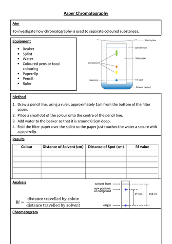 AQA Chromatography GCSE Required Practical | Teaching Resources