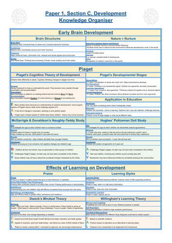Development Knowledge Oraganiser - AQA GCSE | Teaching Resources