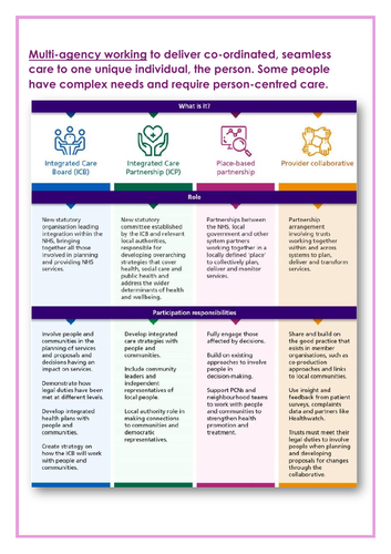 T-Level Health 2024-2025 A9.1-A9.6 Preventing ill health and MECC ...